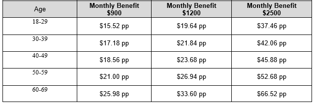 Short Term Disability — Employee Benefits Specialist Short Term Disability — Employee Benefits Specialist