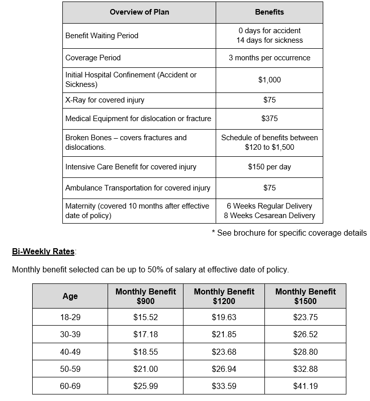 Short Term Disability — Employee Benefits Specialist Short Term Disability — Employee Benefits Specialist