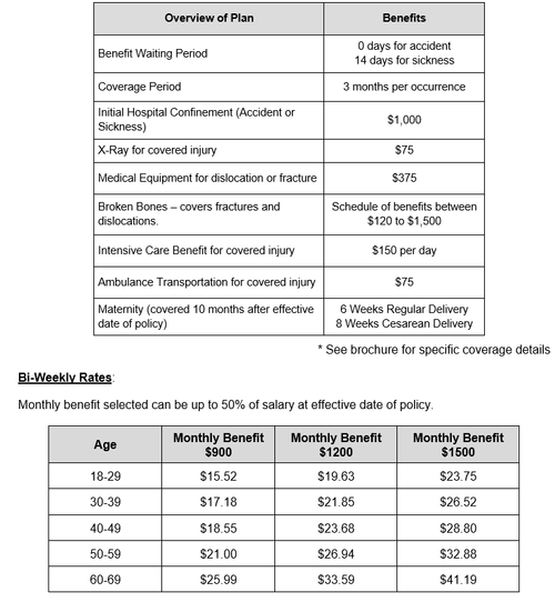 Short Term Disability — Employee Benefits Specialist