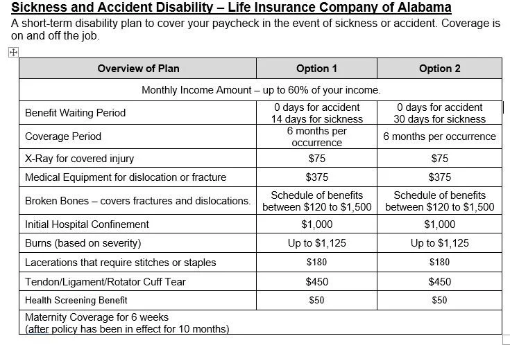Short Term Disability — Employee Benefits Specialist