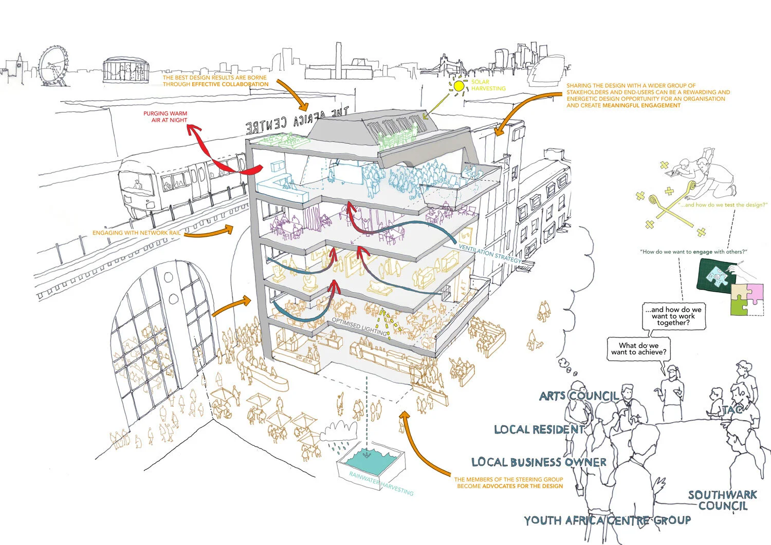 The Africa Centre — Freehaus