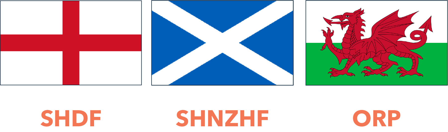 iOpt | Award-winning remote property monitoring specialists