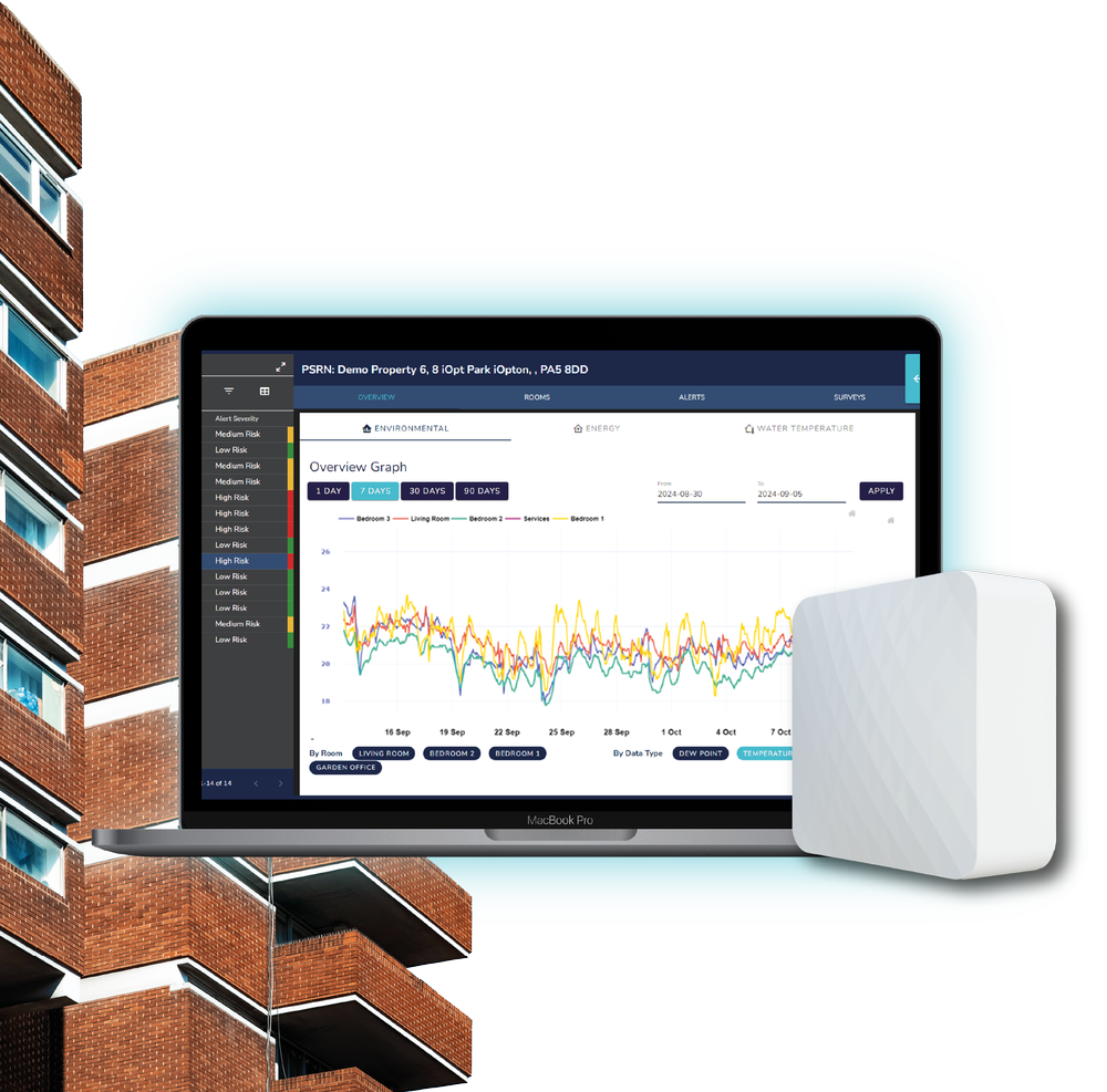 iOpt | Award-winning remote property monitoring specialists