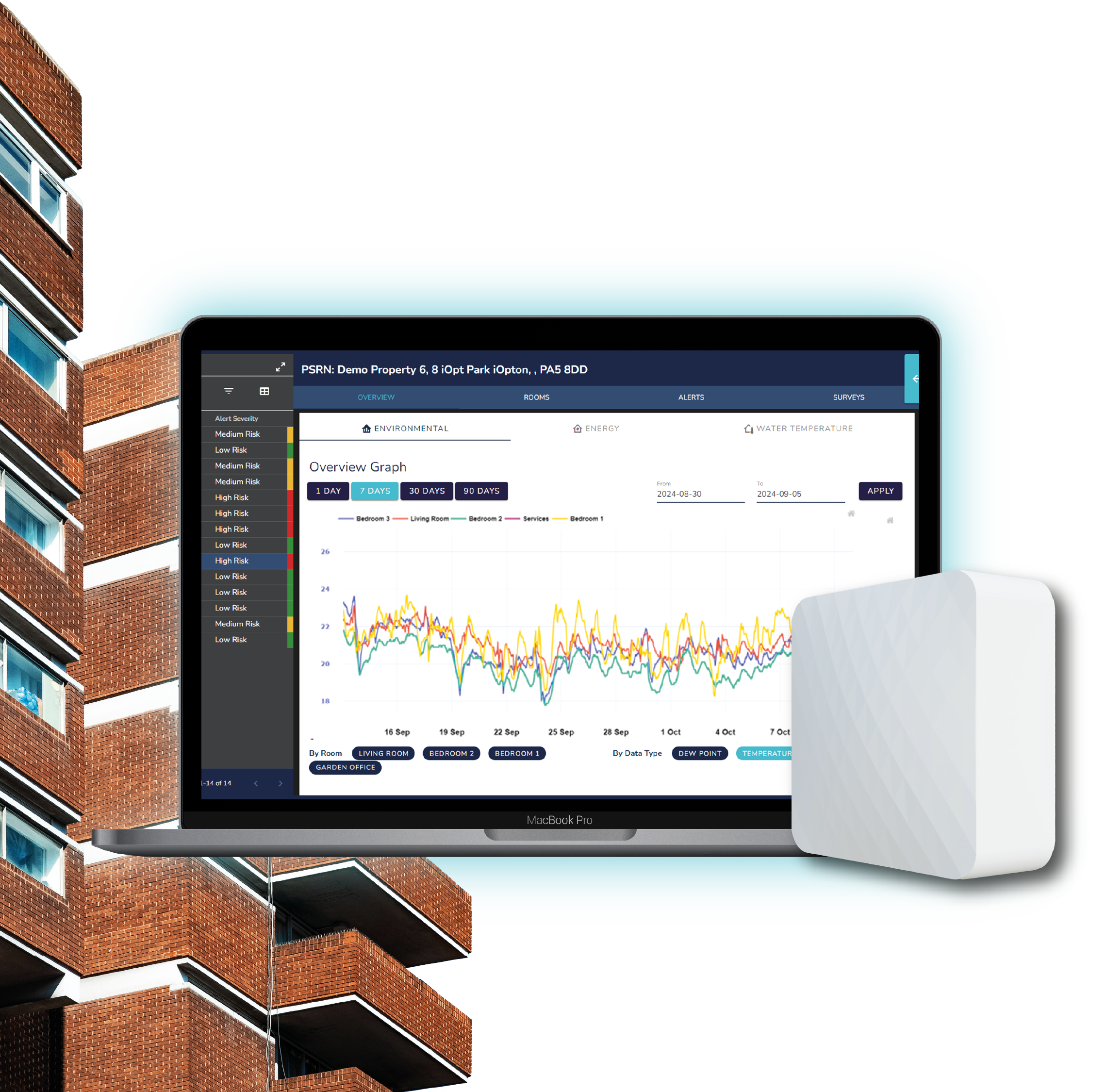 iOpt | Award-winning remote property monitoring specialists