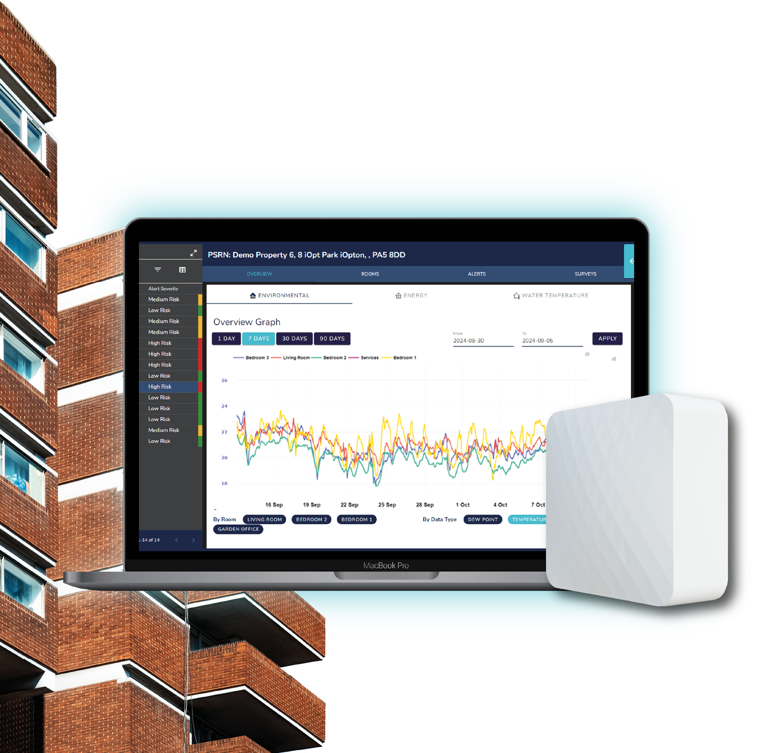 iOpt | Award-winning remote property monitoring specialists