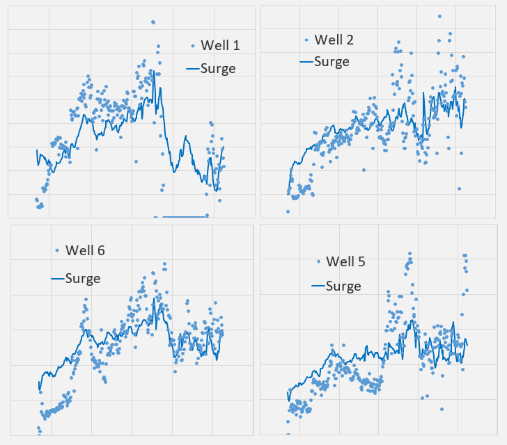 Technology — Surge Solutions
