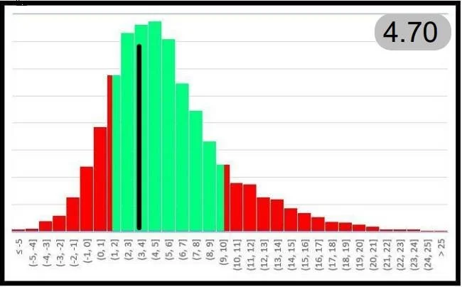 Lateral Front Hoof Radiograph Measures — MetronMind