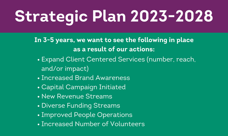 Strategy — SOS Meals on Wheels