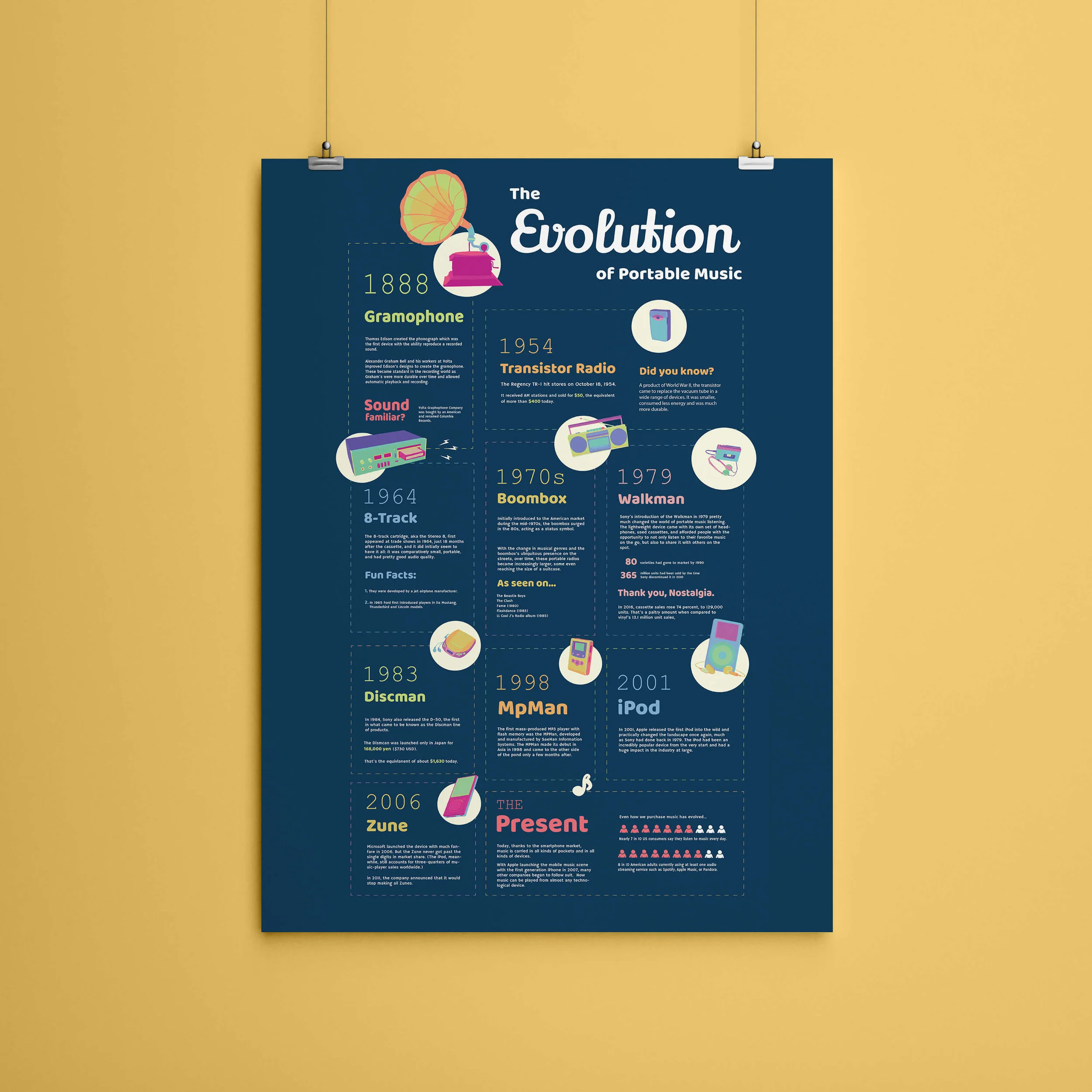Music Infographic Poster