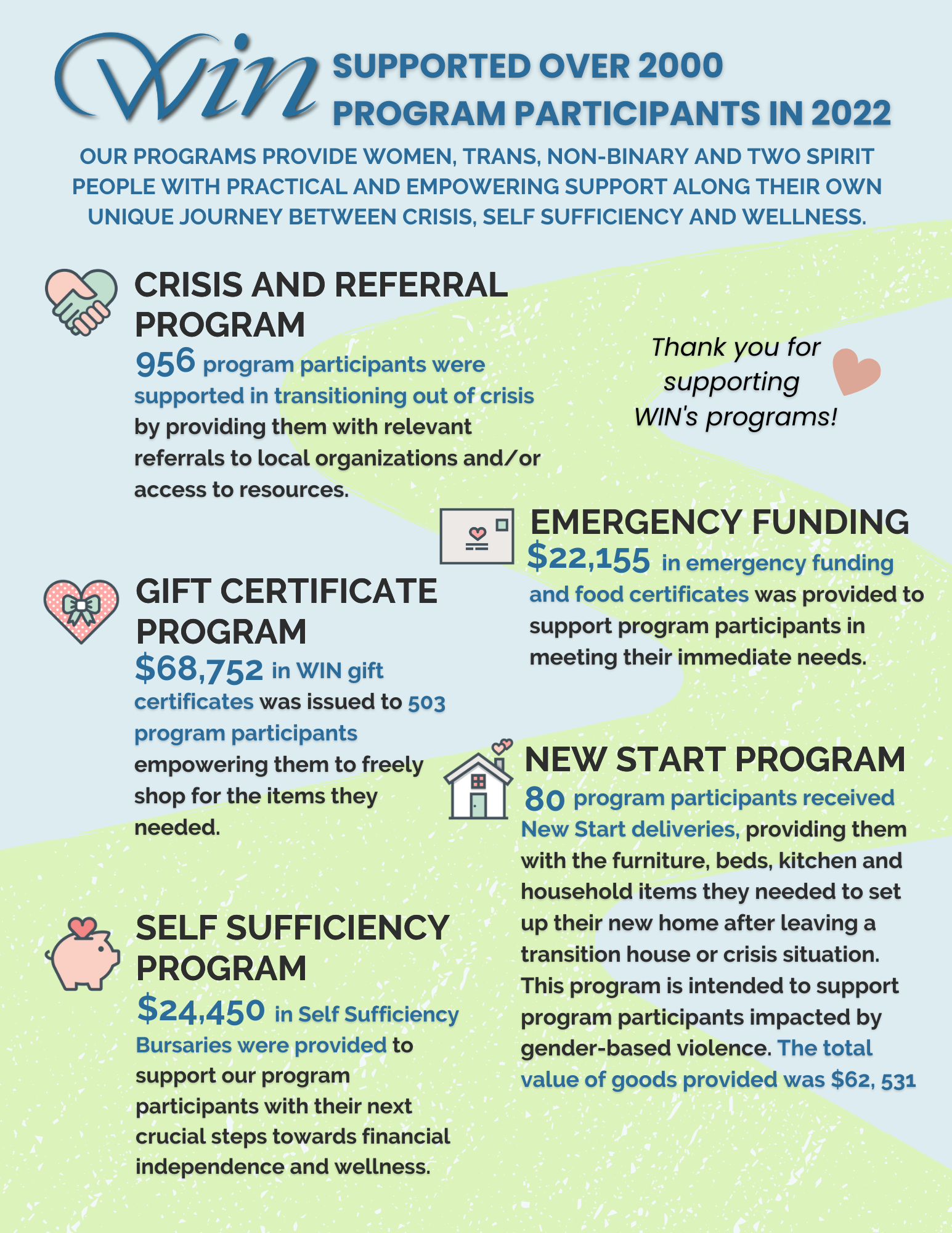 Programs Overview — Victoria Women in Need Community Cooperative
