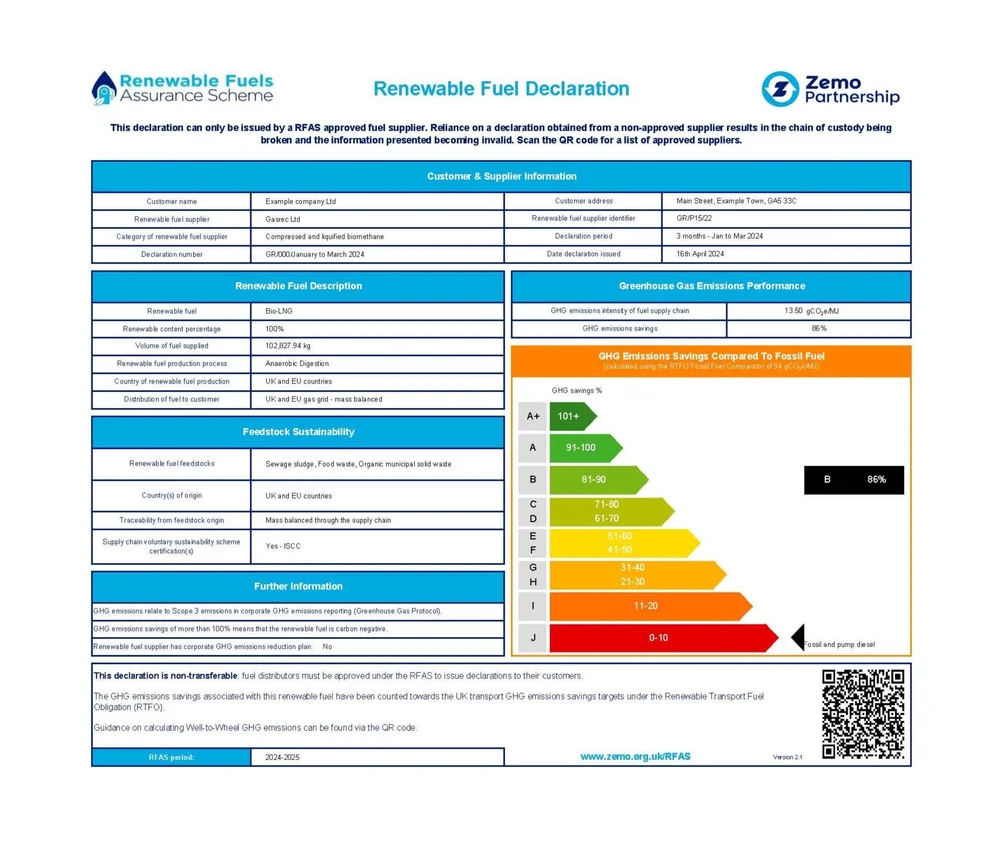 About gas for transport — Gasrec