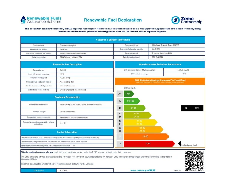 About gas for transport — Gasrec