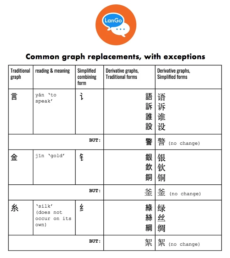 Mandaringuistics, Part 2 — LanGo Institute