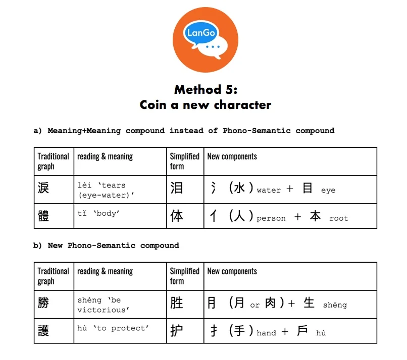 Mandaringuistics, Part 2 — LanGo Institute