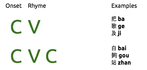 Mandaringuistics, Part 3: Rhyme Thyme — LanGo Institute