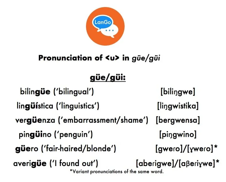 Spanish Pronunciation Tips: Vowels — LanGo Institute