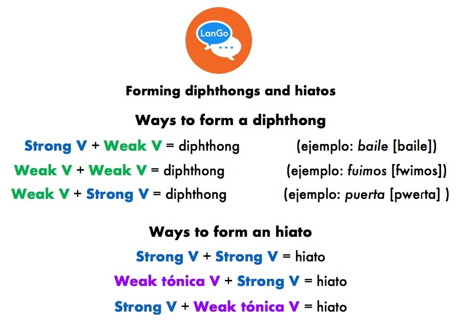 Spanish Pronunciation Tips: Vowels — LanGo Institute