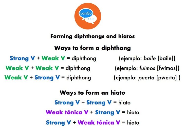 Spanish Pronunciation Tips: Vowels — LanGo Institute