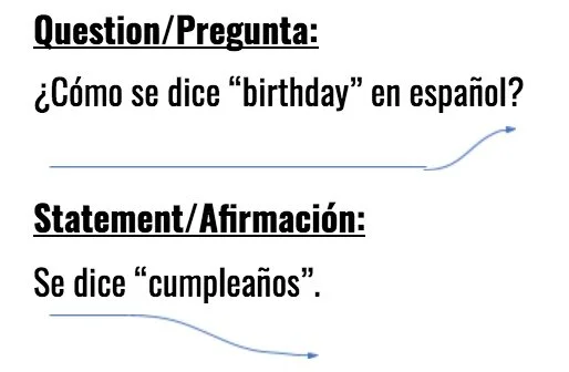 Spanish Pronunciation Tips: Vowels — LanGo Institute