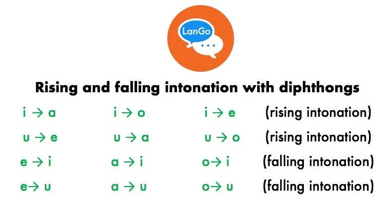 Spanish Pronunciation Tips: Vowels — LanGo Institute