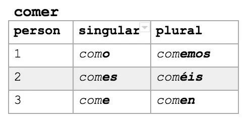 Verbos Irregulares — LanGo Institute