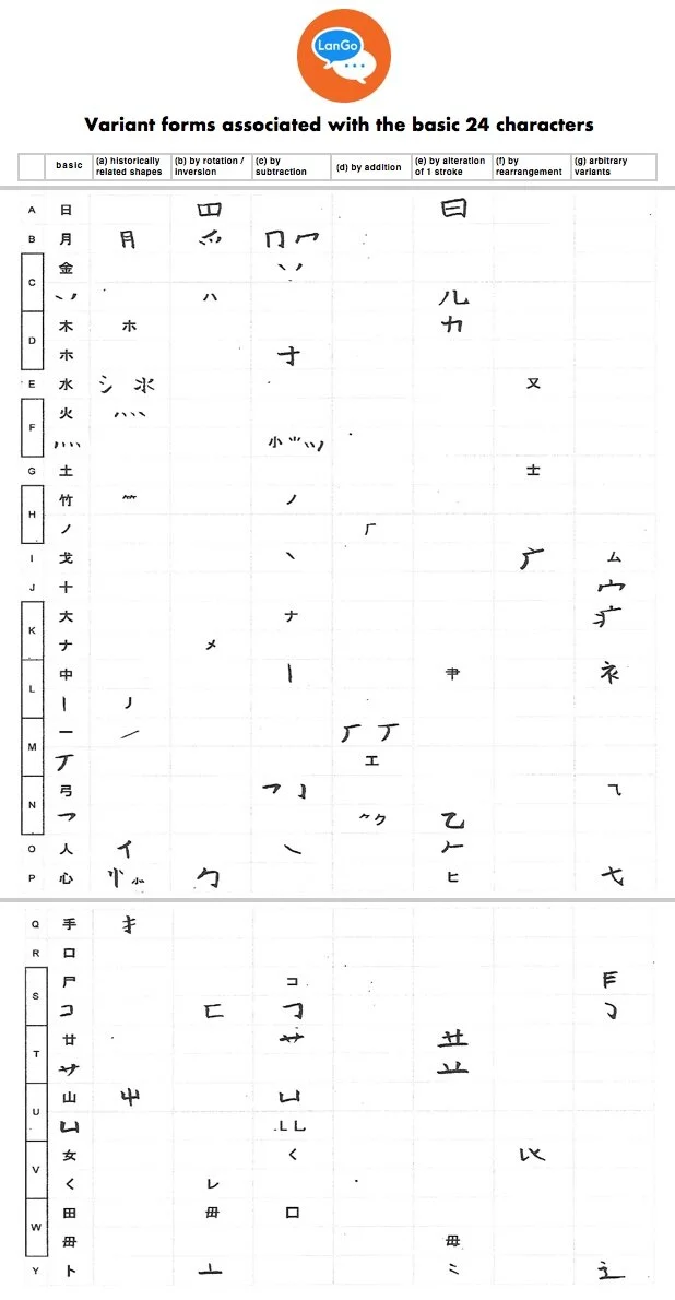A Chinese Alphabet: Qwerty to Hànzì — LanGo Institute