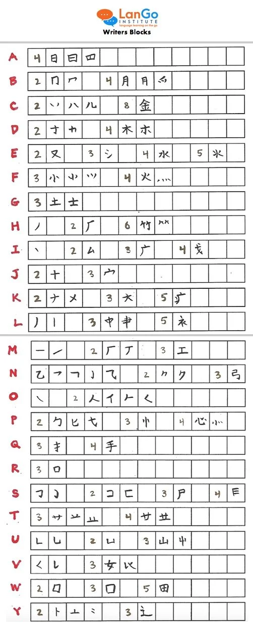 A Chinese Alphabet: Qwerty to Hànzì — LanGo Institute