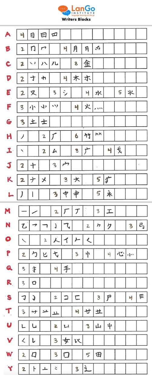 A Chinese Alphabet: Qwerty to Hànzì — LanGo Institute