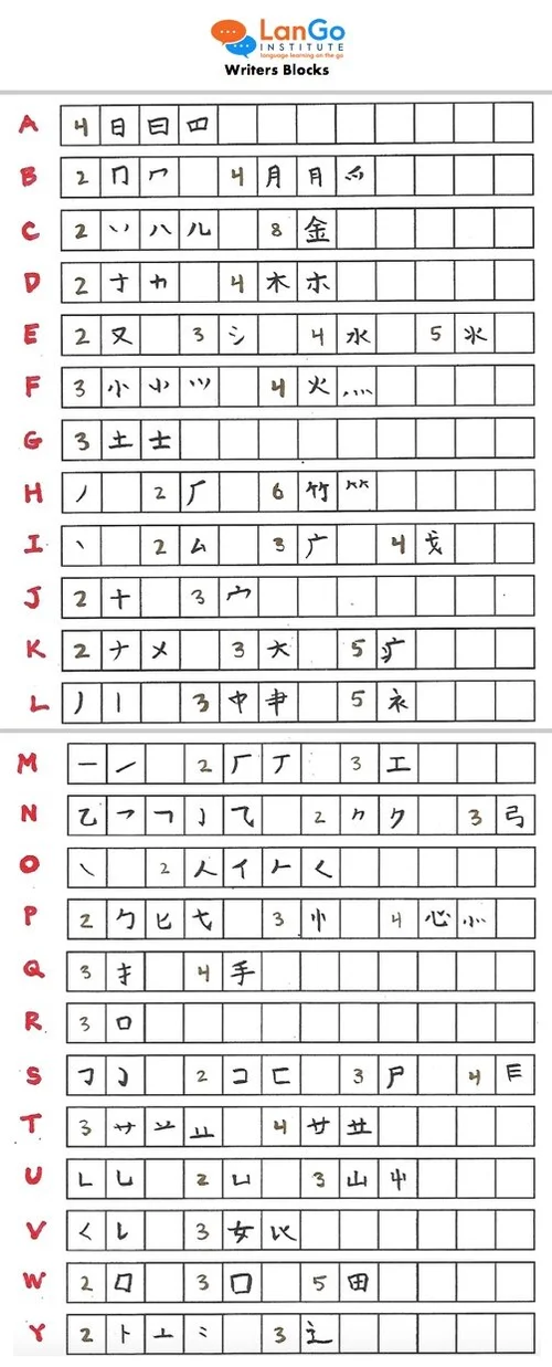 A Chinese Alphabet: Qwerty to Hànzì — LanGo Institute