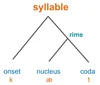 Sense and Syllabicity, Part 1: Syllable Sense for the Language Learner ...