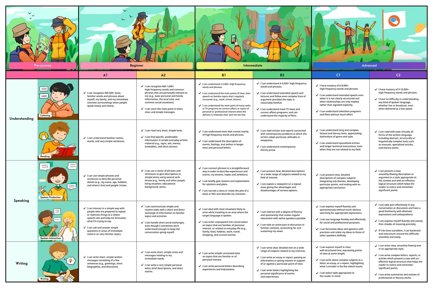 Program Levels — LanGo Institute