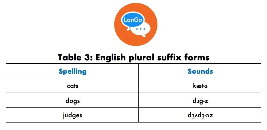 Mighty Morpheme Word Arrangers: An Introduction to the Morpheme — LanGo ...