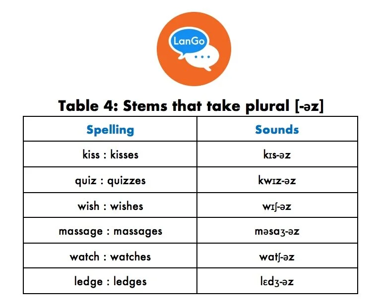 Mighty Morpheme Word Arrangers: An Introduction to the Morpheme — LanGo ...