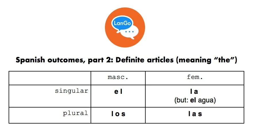 Language Change: How Latin became Spanish — LanGo Institute
