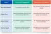 Community Engagement vs. Community Participation: Understanding the Key ...
