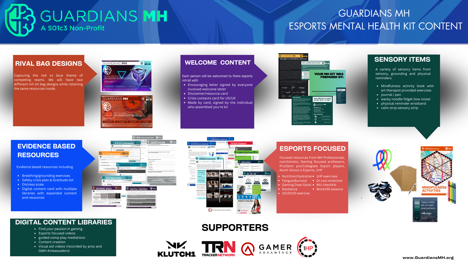 Esports Mental Health Kit — Guardians MH