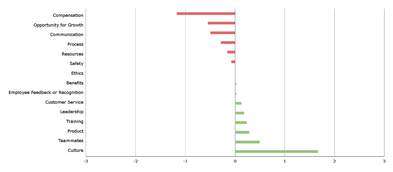 How It Works | GoodWell - Actionable Employee Feedback