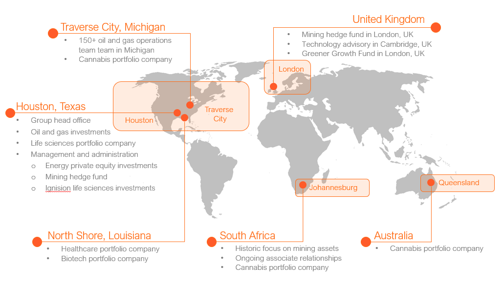 Footprint — Umbono Capital