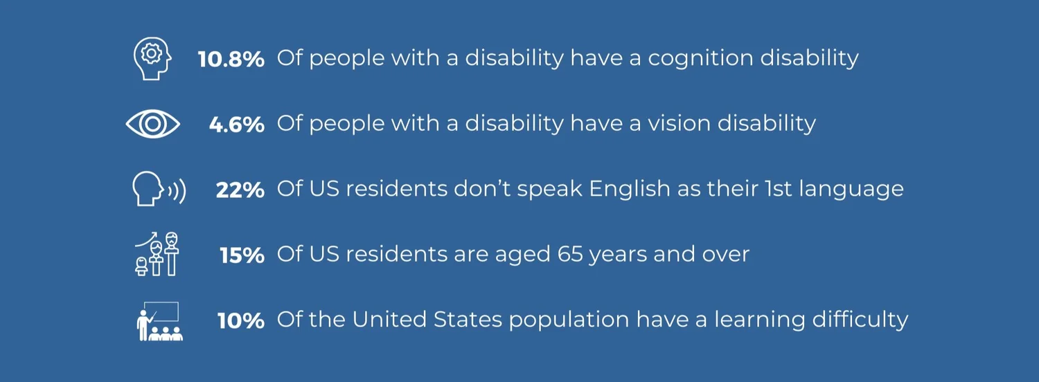 Accessibility — Columbus Humane