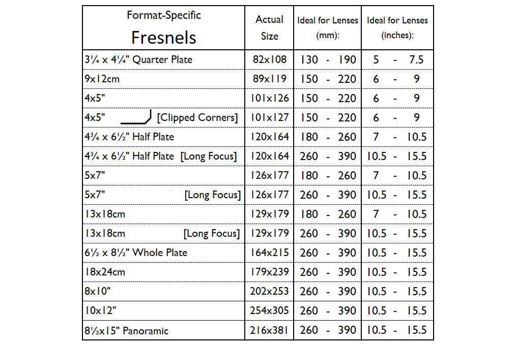 Fresnel Lens Screens for Large Format Cameras — BURLEY CAMERAS