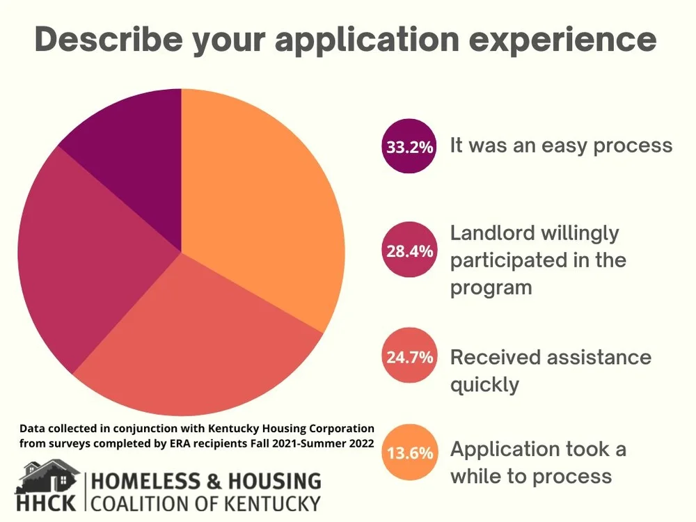 Research and Resources — Homeless and Housing Coalition of Kentucky