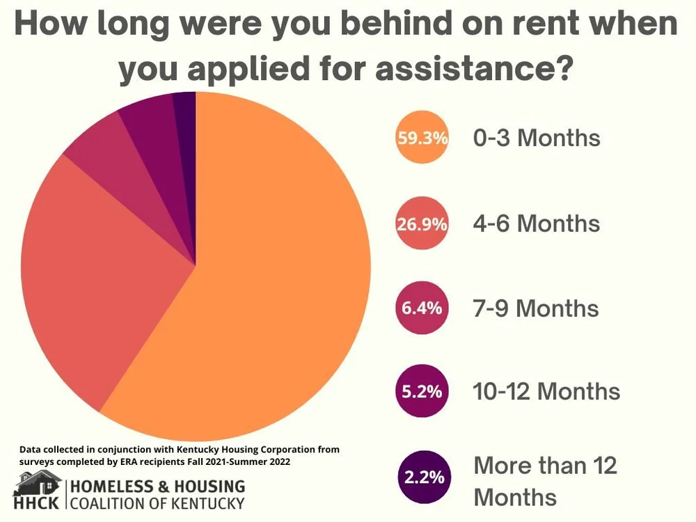 Research and Resources — Homeless and Housing Coalition of Kentucky