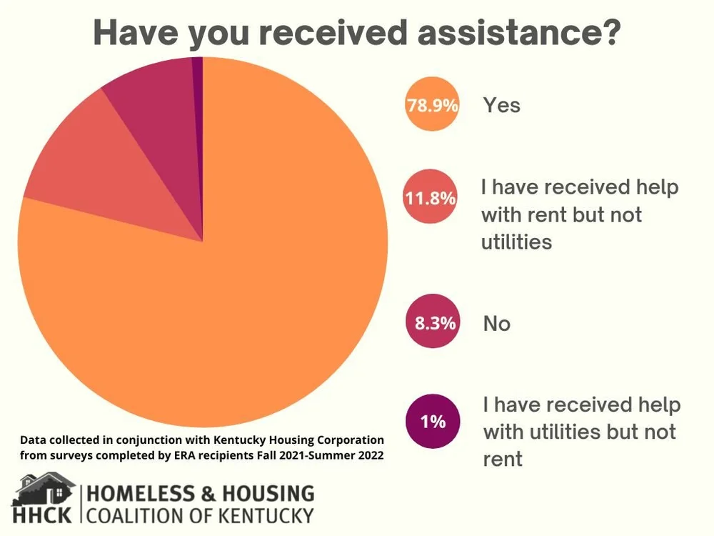 Research and Resources — Homeless and Housing Coalition of Kentucky