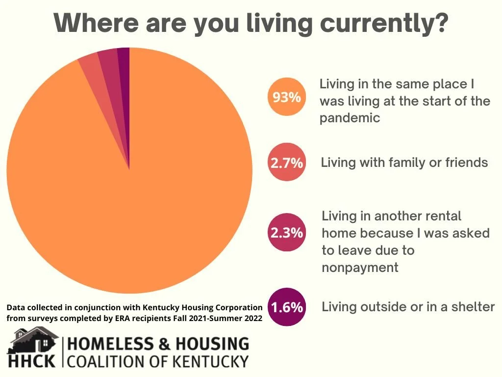 Research and Resources — Homeless and Housing Coalition of Kentucky