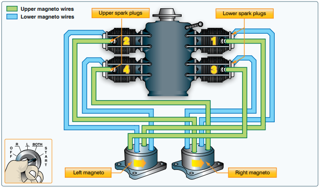 Miami Aviation School - Engine Parts Every Pilot Should Know: Functions ...