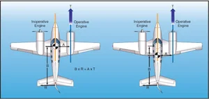 Miami Aviation School - Understanding VMC (Minimum Control Airspeed) in ...