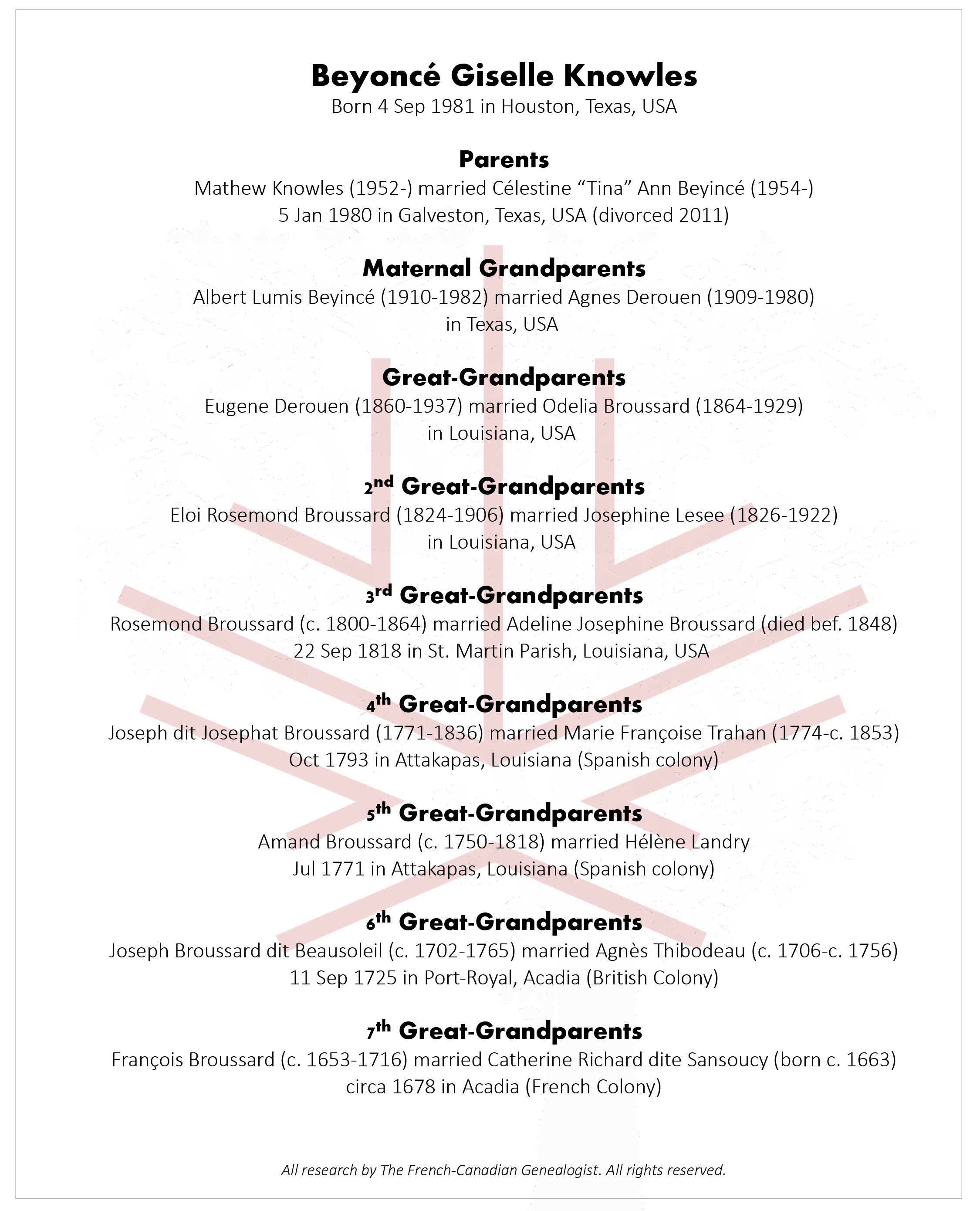 Beyoncé's Acadian-to-Cajun Roots — The French-Canadian Genealogist
