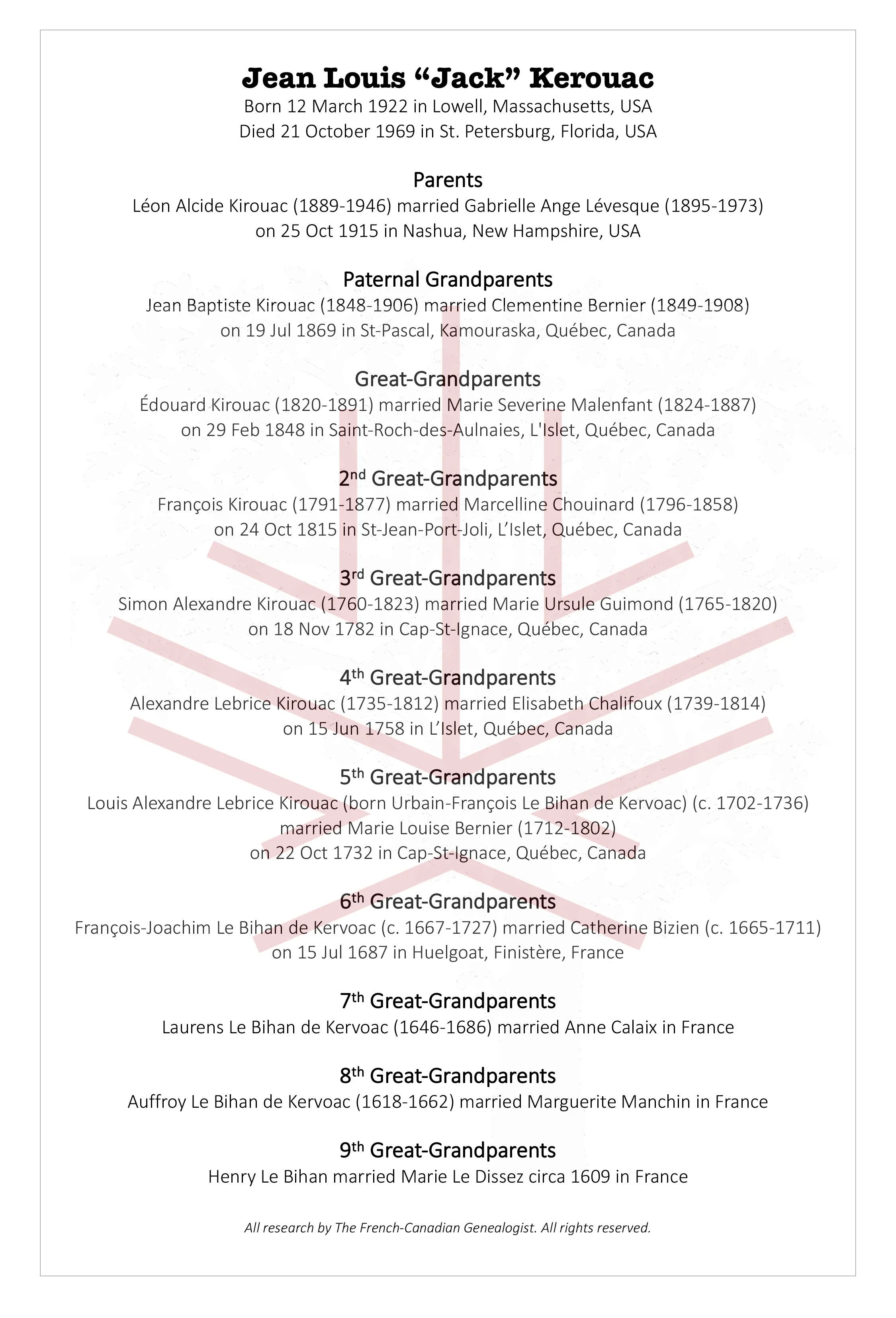 Jack Kerouac's French-Canadian Ancestry — The French-Canadian Genealogist