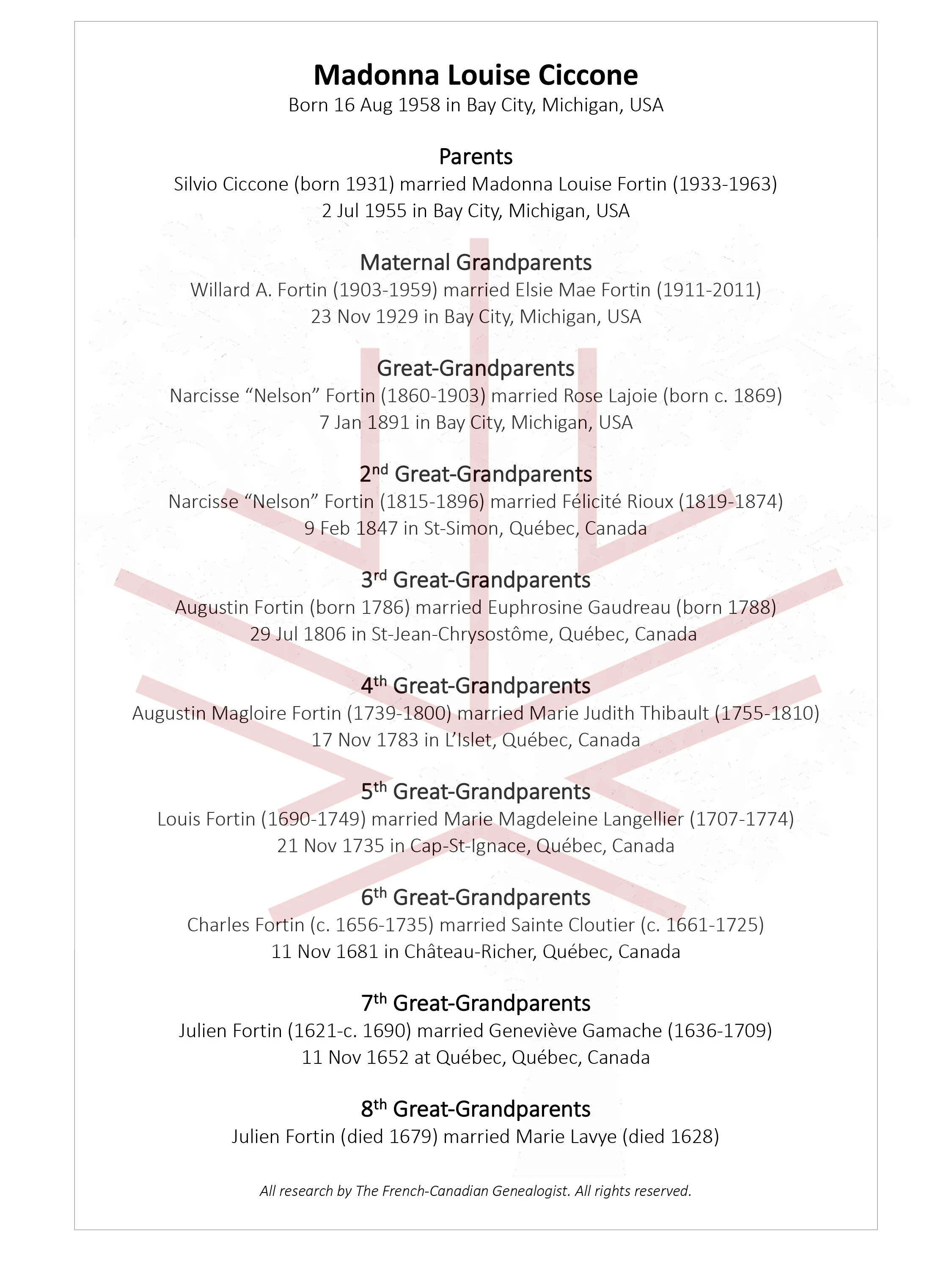 Madonna's French-Canadian Ancestry — The French-Canadian Genealogist