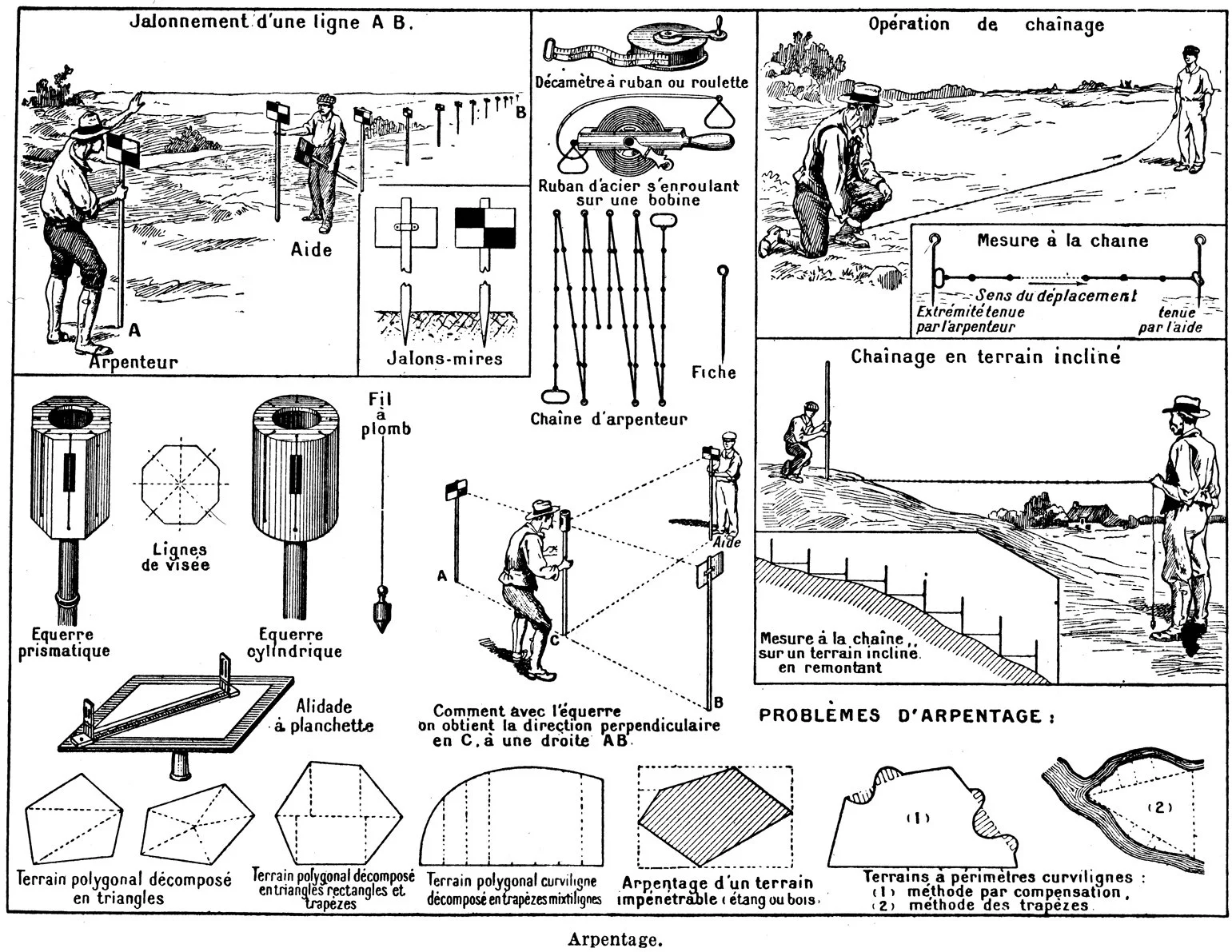 L'ancien métier d'arpenteur en Nouvelle-France — The French-Canadian ...